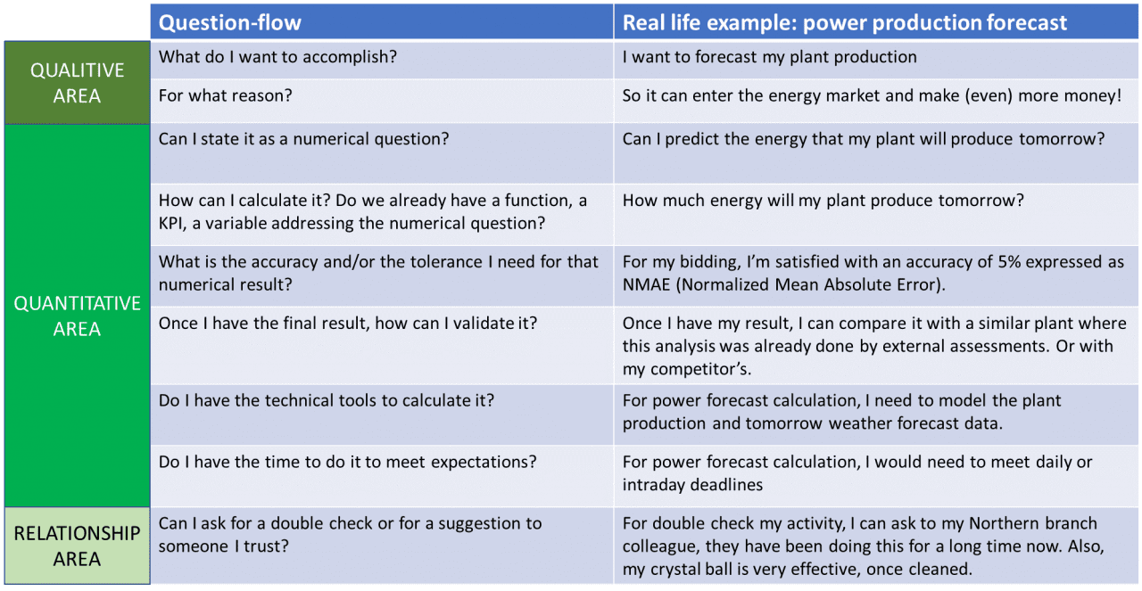 Data Analysis first step: goal setting - i-EM